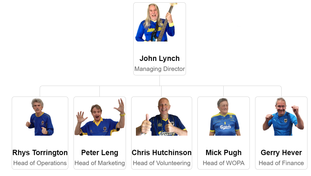 The WiSH Team – WIMBLEDON IN SPORTING HISTORY